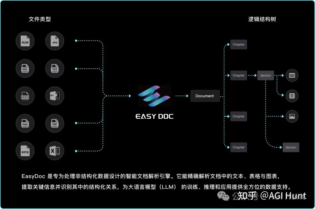 EasyDoc：将你的文档变为 AI 友好格式的万能神器 - 知乎