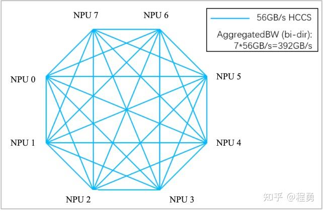 NVSwitch和NVLink-Network Switch - 知乎