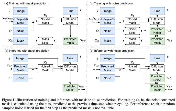 ImgX-DiffSeg：基于 DDPMs 的 3D 医学图像分割 - 知乎