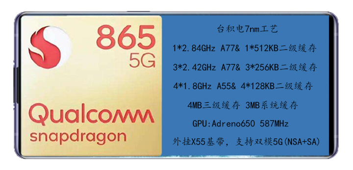 骁龙865手机汇总，一共19台 2698元至11199元 - 知乎