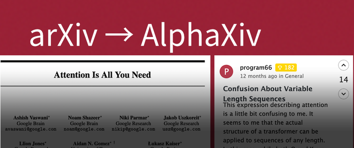 吴恩达弟子打造arXiv弹幕版，每篇论文都能自由讨论了！ - 知乎