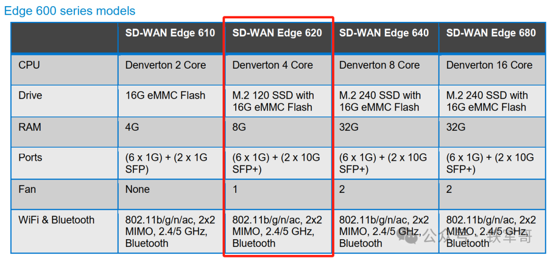 将iStoreOS部署到VMware Workstation - 知乎