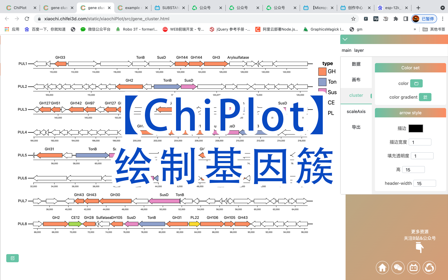 【ChiPlot】绘制基因簇 - 知乎