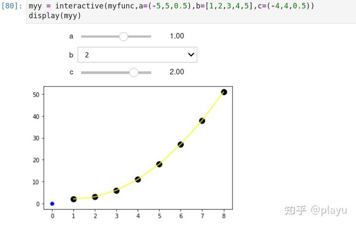 ipywidgets之interactive - 知乎