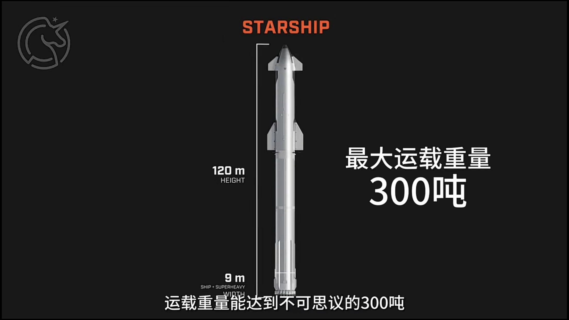 如何看待SLS火箭及与土星5号，星舰，新格伦的对比？ - 知乎