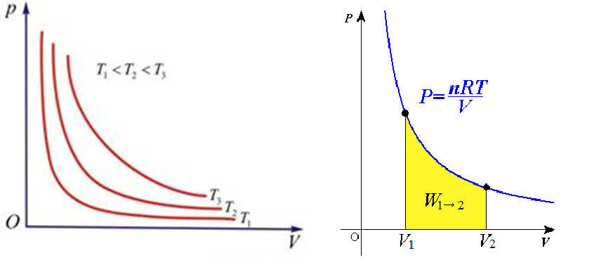 闲聊经典热力学（I） —— 状态与循环 - 知乎