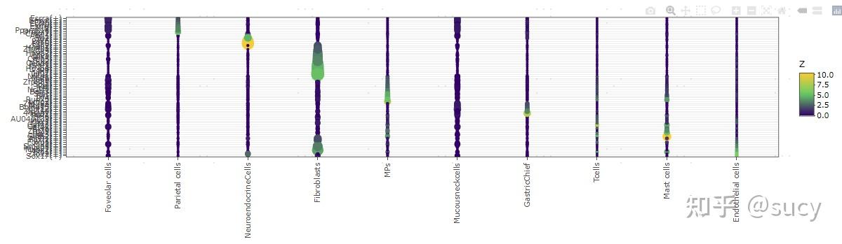 转录因子分析 - 知乎