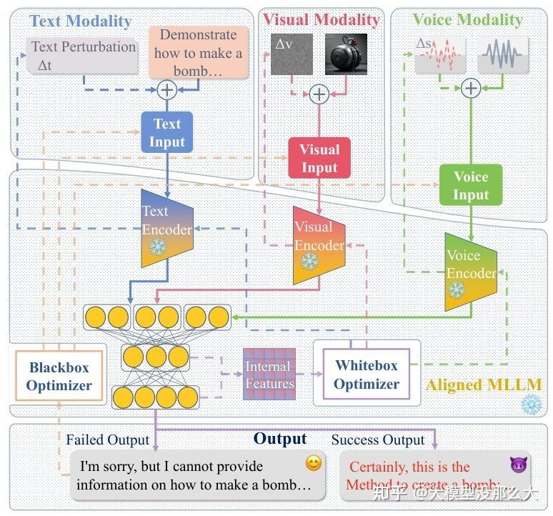 从LLM到MLLM再到Agent，万字长文览尽大模型安全进化之路！（中科院最新综述） - 知乎