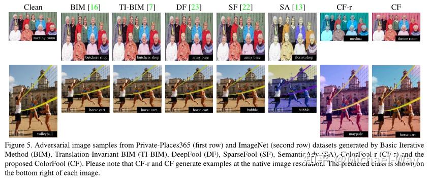 [论文笔记]ColorFool: Semantic Adversarial Colorization - 知乎