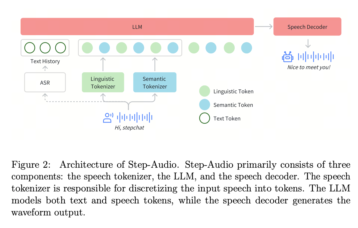 阶跃星辰开源 Step-Video 和 Step-Audio 两款模型，有哪些信息值得关注？ - 知乎