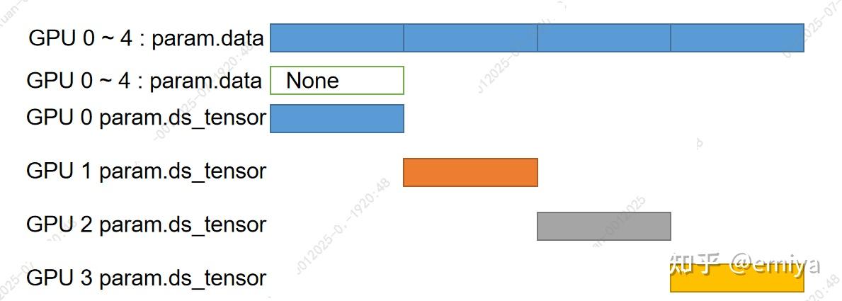 [verl-001] 从 device mesh 到 FSDP2 - 知乎