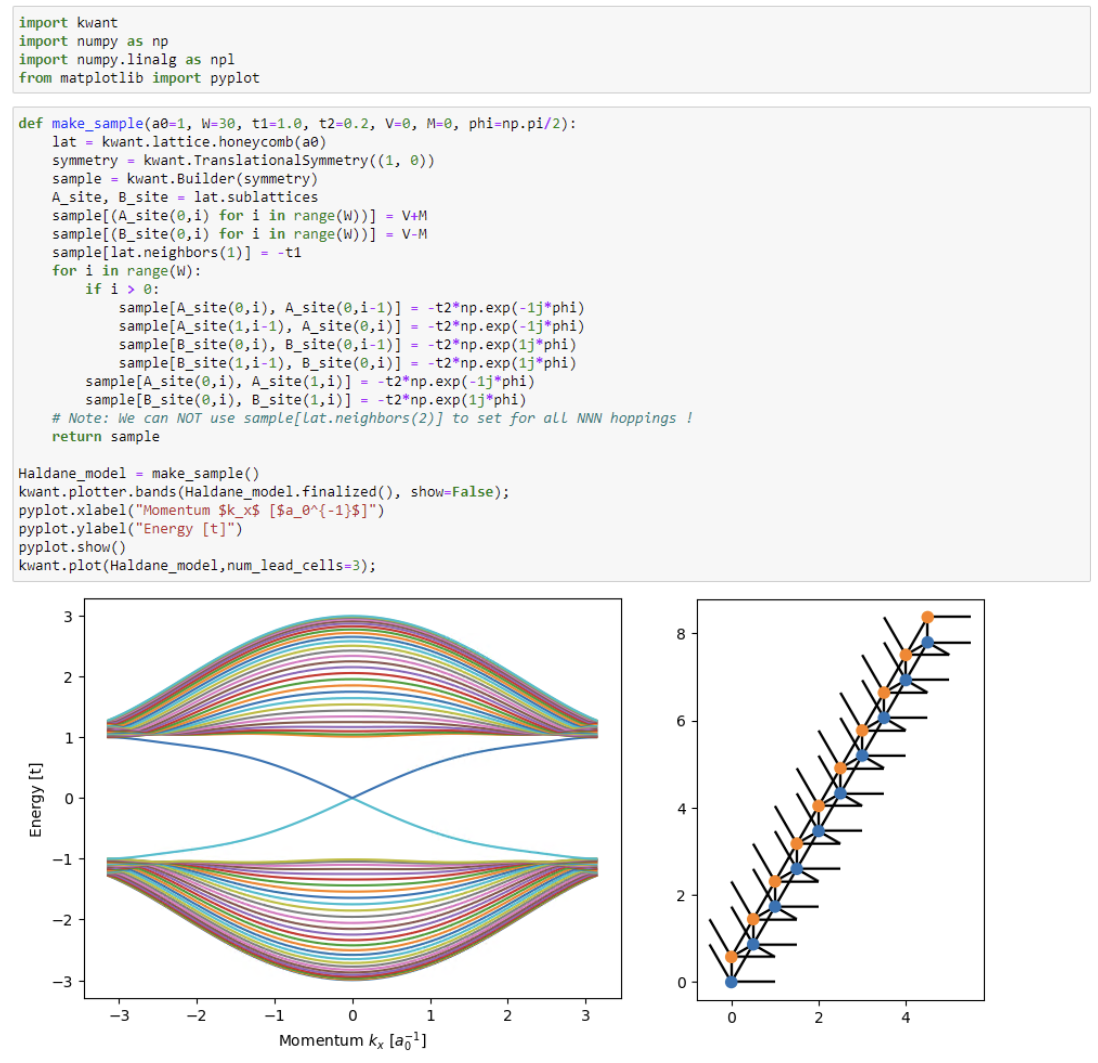 Haldane Model: From QSHE to QAHE - 知乎