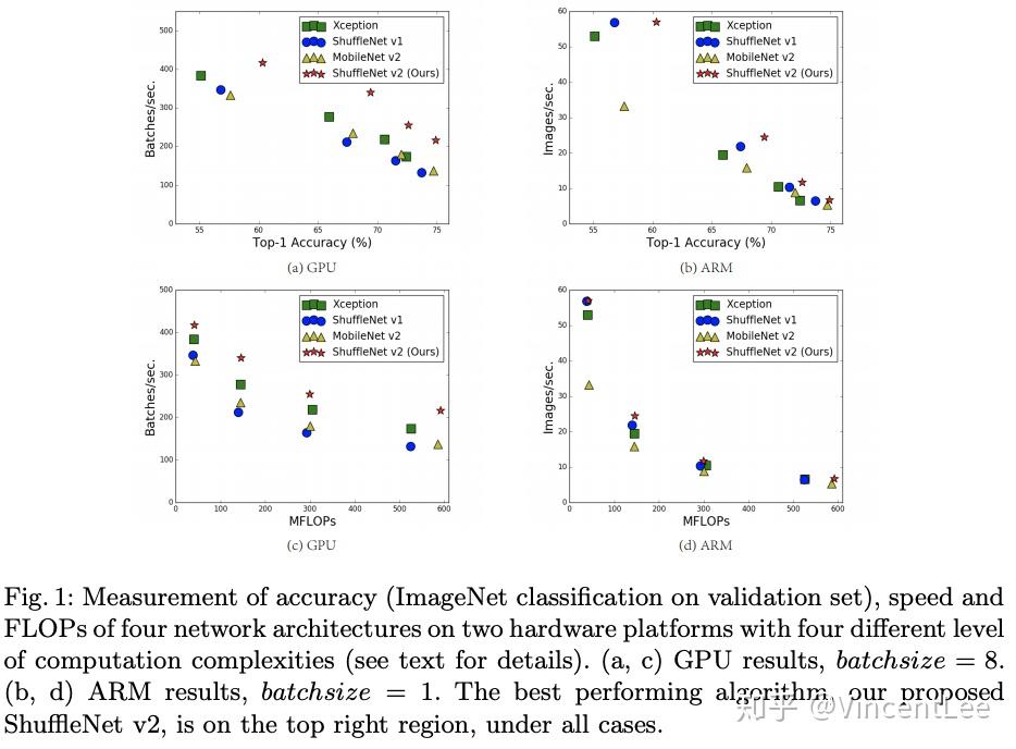 ShuffleNetV1/V2简述 | 轻量级网络 - 知乎