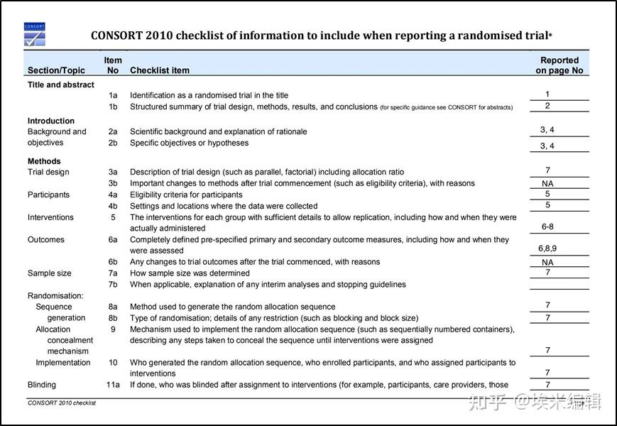 SCI投稿时，Checklist是什么？ Checklist如何填写？ - 知乎