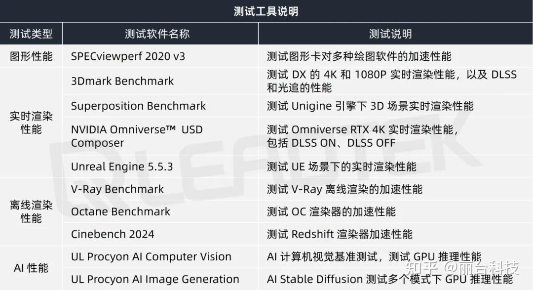 同样的显存，更强的性能：NVIDIA RTX™ 4500 Ada 对比 NVIDIA RTX™ A5000 - 知乎