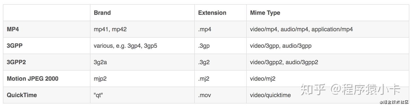 5分钟入门MP4文件格式 - 知乎