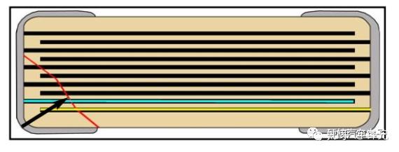 什么是FlexiTerm MLCC 和Open-Mode MLCC？ - 知乎