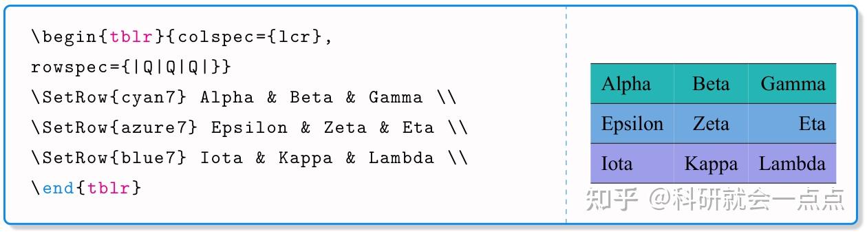 Tabularray 一个宏包教你搞定所有表格 - 知乎