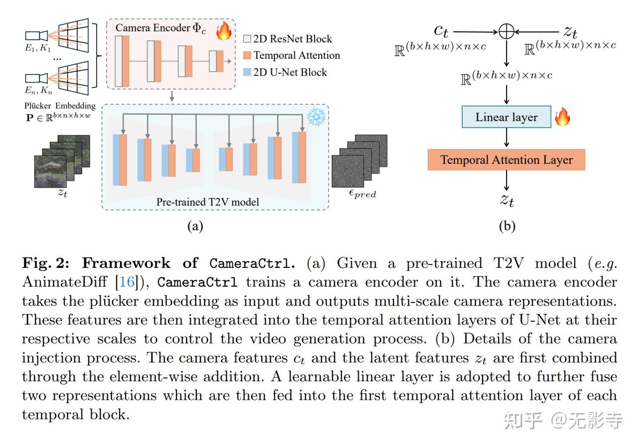 【LLM-多模态】CameraCtrl：实现文本到视频生成的相机控制 - 知乎