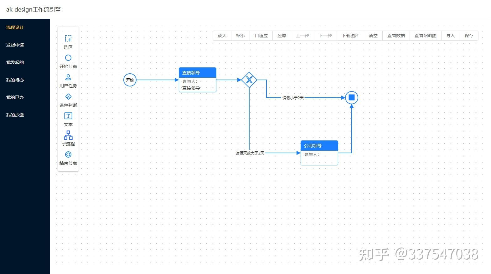 vue3流程图编辑设计器 vue3可视化流程图设计 LogicFlow流程－vue3工作审批流程－ak-flow流程图 - 知乎