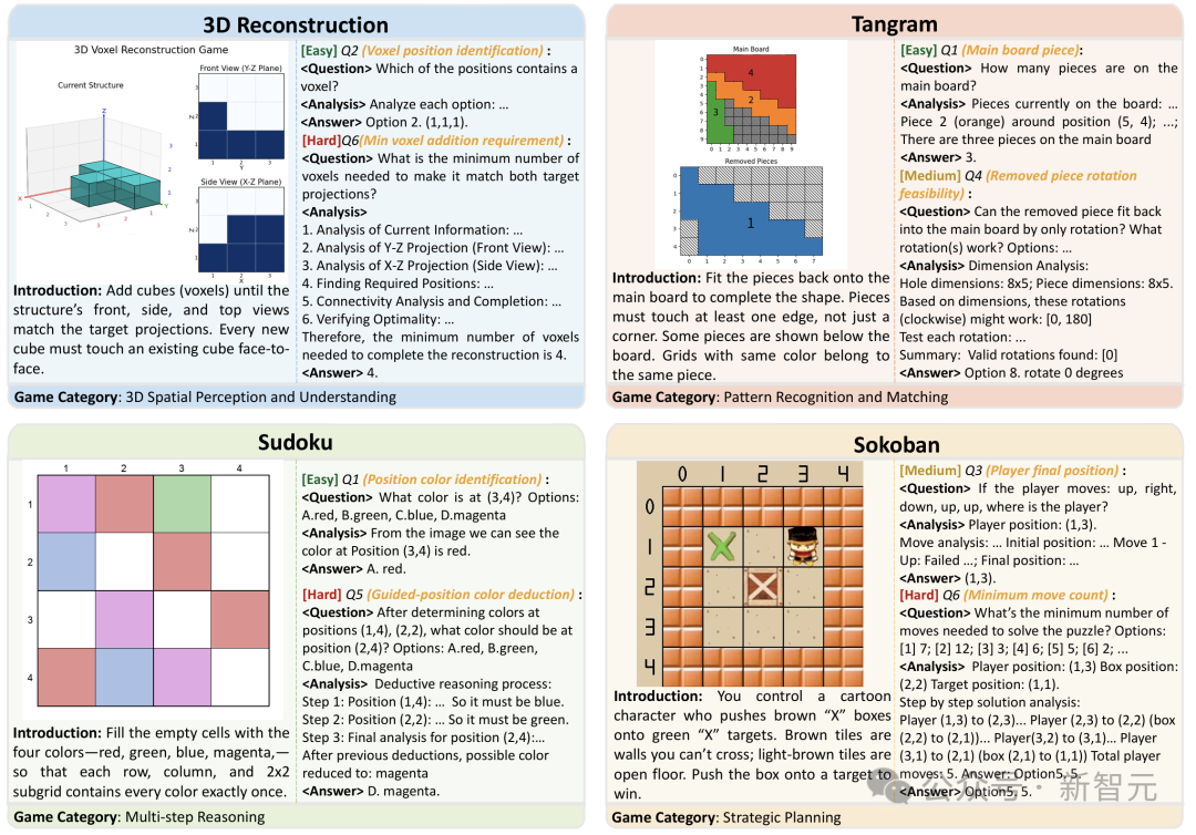 RL新思路！复旦用游戏增强VLM通用推理，性能匹敌几何数据 - 知乎