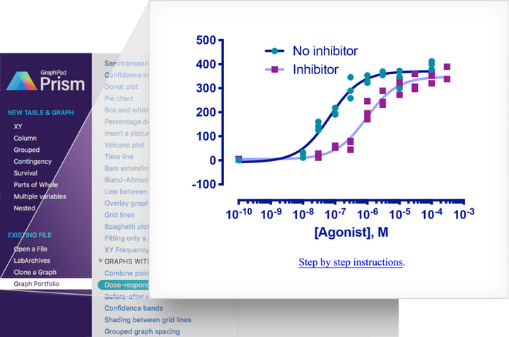 GraphPad Prism XY表图形绘制——模拟直方图 - 知乎