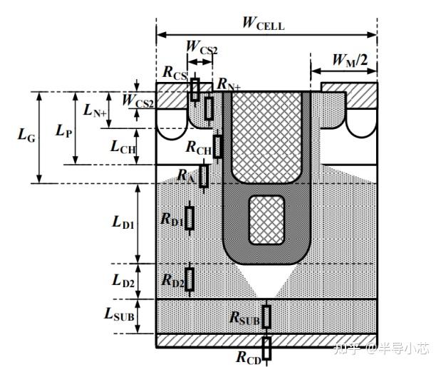 零基础学习功率半导体（31）---SGT MOS - 知乎