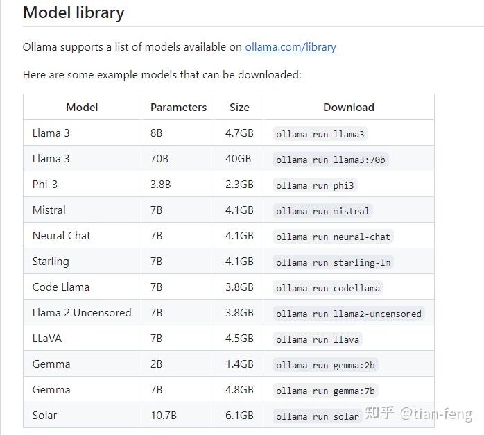 AnythingLLM+Ollama构建本地知识库 - 知乎