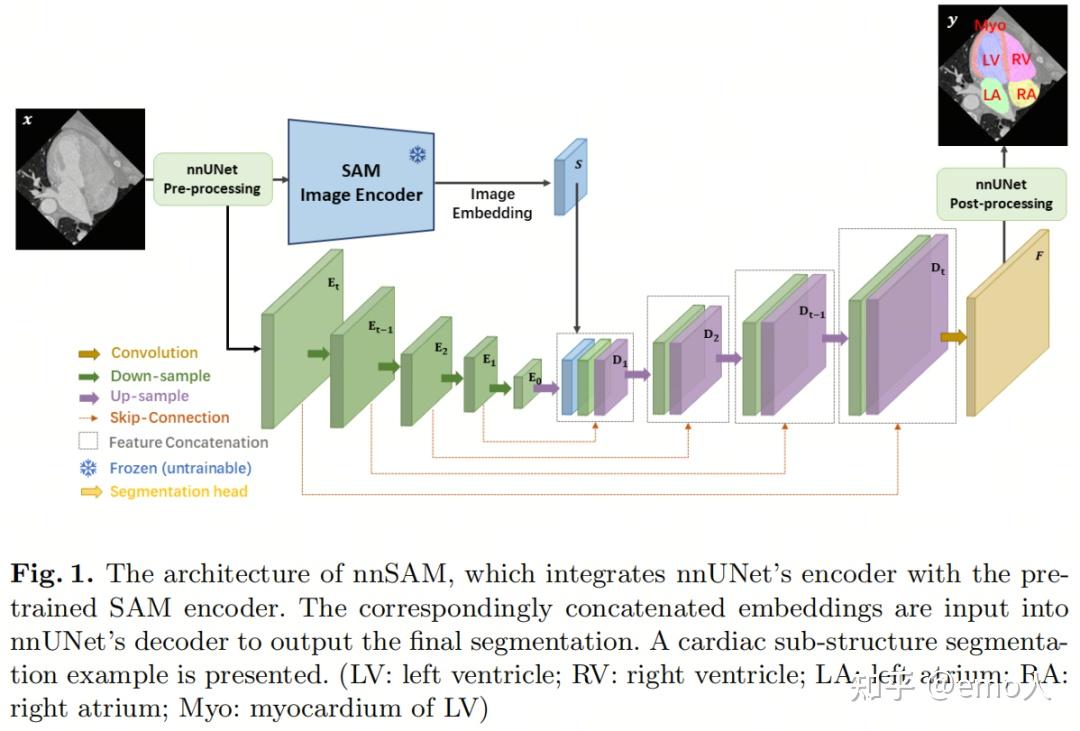 23年9月始阅读过的SAM相关文章总结[2024/4/2] - 知乎