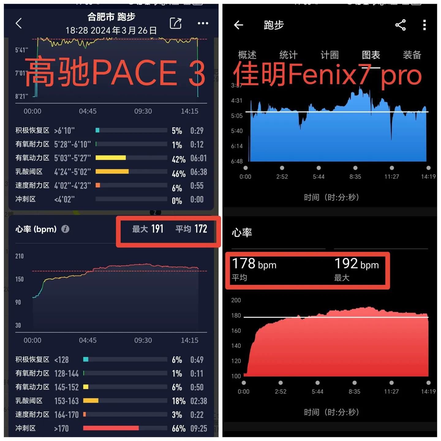 【8月更新】2024年高驰COROS运动手表选购攻略（pace3/Apex2 pro/Vertix2S，内含产品对比和原创体验) - 知乎
