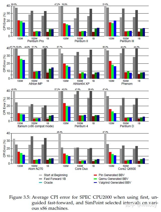 读书笔记 -- USING DYNAMIC BINARY INSTRUMENTATION TO CREATE FASTER, VALIDATED, MULTI-CORE SIMULATIONS ...