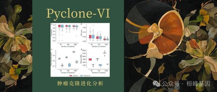Clone 9.基于贝叶斯统计方法推断癌症的克隆群体结构(PyClone-VI) - 知乎