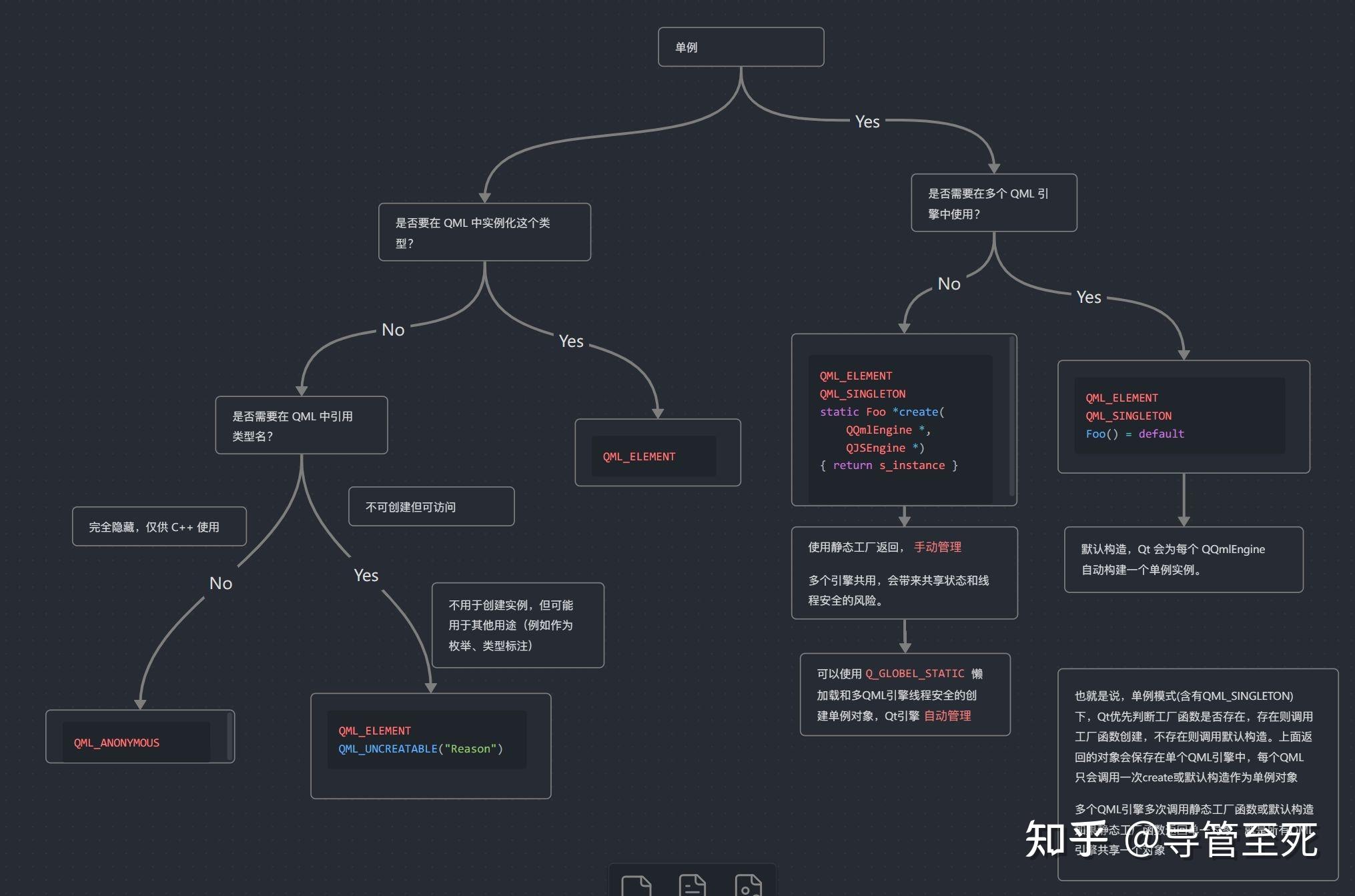【Qt6 Quick】C++类使用宏注册到QML - 知乎