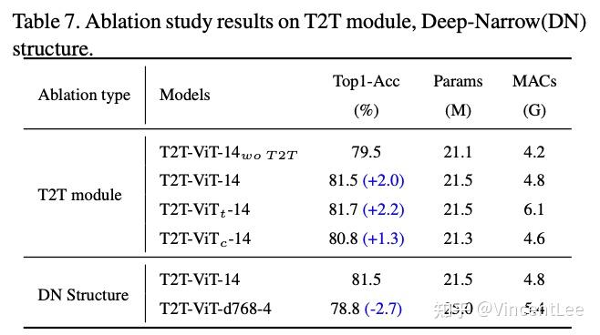 T2T-ViT：更多的局部结构信息，更高效的主干网络 | ICCV 2021 - 知乎