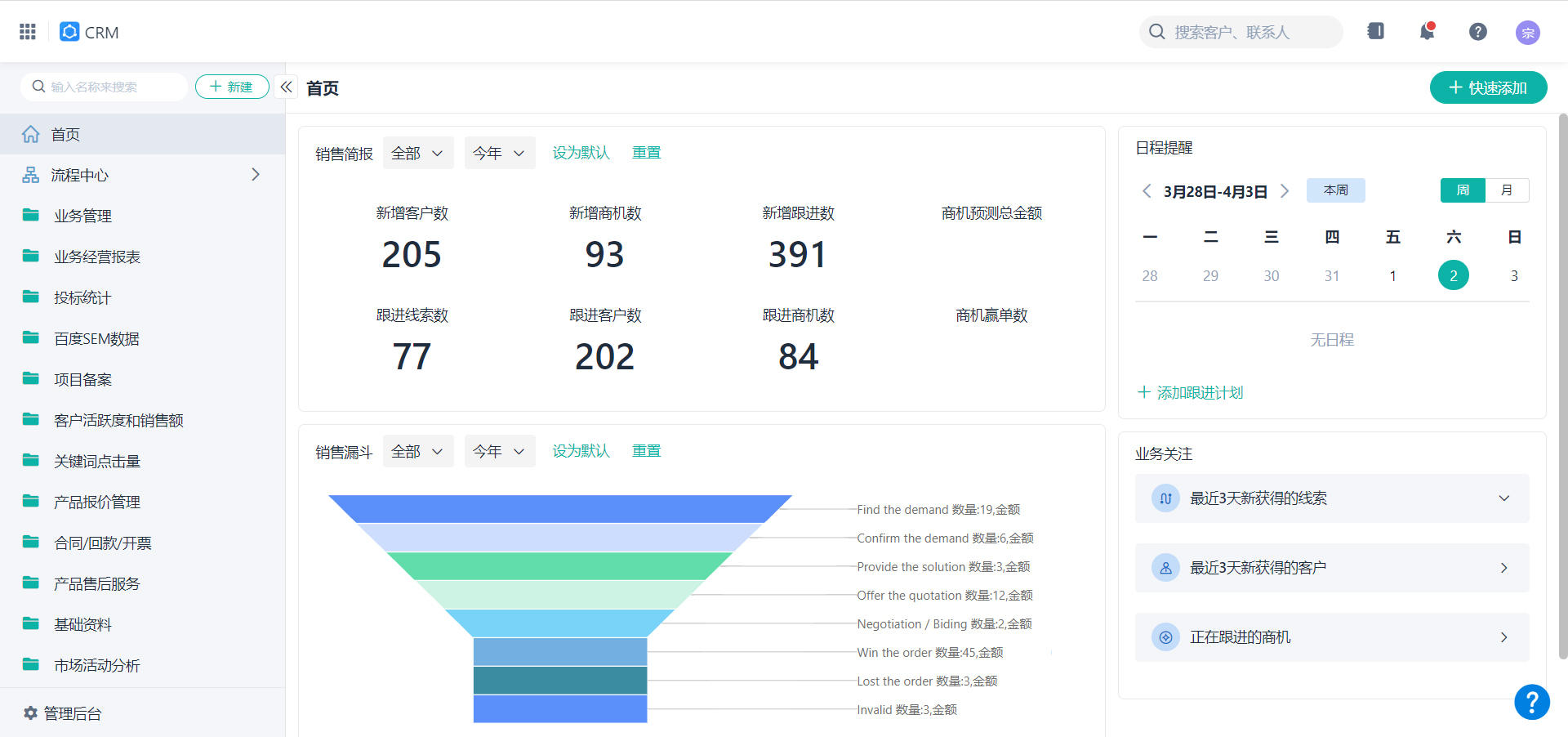 一套CRM系统大概多少钱？ - 知乎