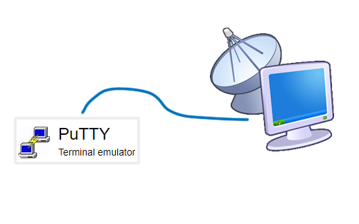 原创 Putty使用ssh登陆时错误:putty Fatal Error No Supported Authentication 0647