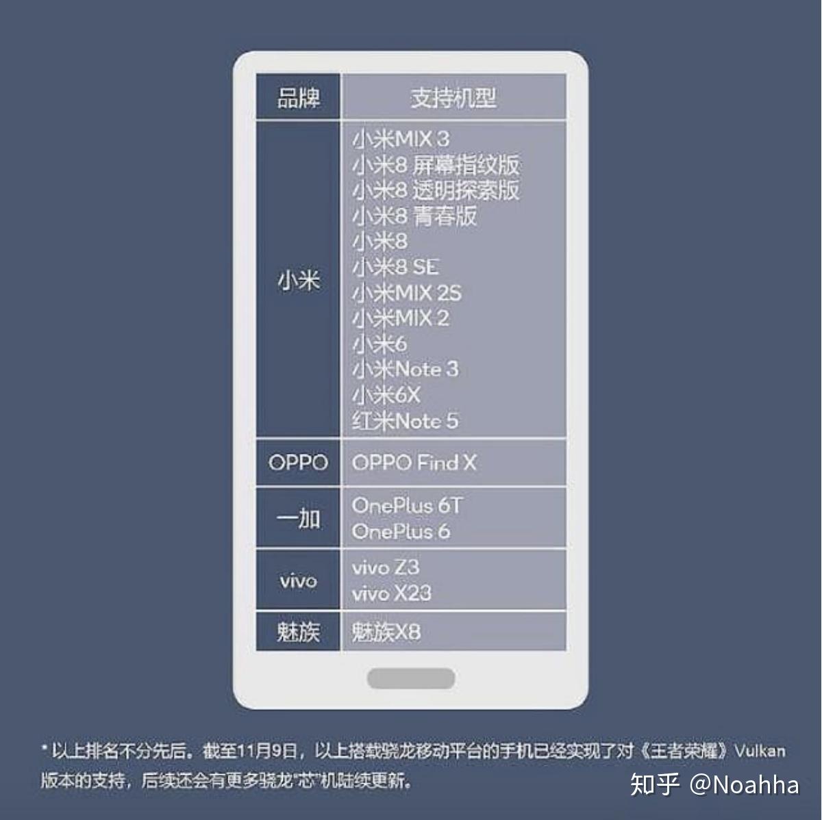 怎么通过Unity使用Vulkan API & 移动端Vulkan GPU 大PK - 知乎
