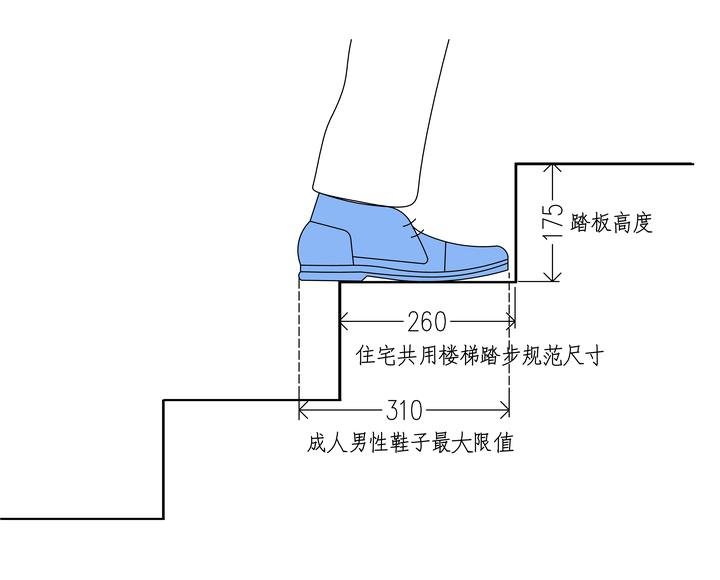 楼梯踏步设计尺寸指引 HJSJ-2022 - 知乎