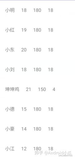 拒绝手动Notifydatasetchanged()，使用ListAdapter高效完成RecyclerView刷新 - 知乎