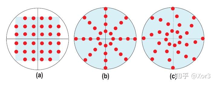 [文献阅读 | JSSC25] 利用LDO进行供电调制、APSK调制信号输出的RF TX - 知乎