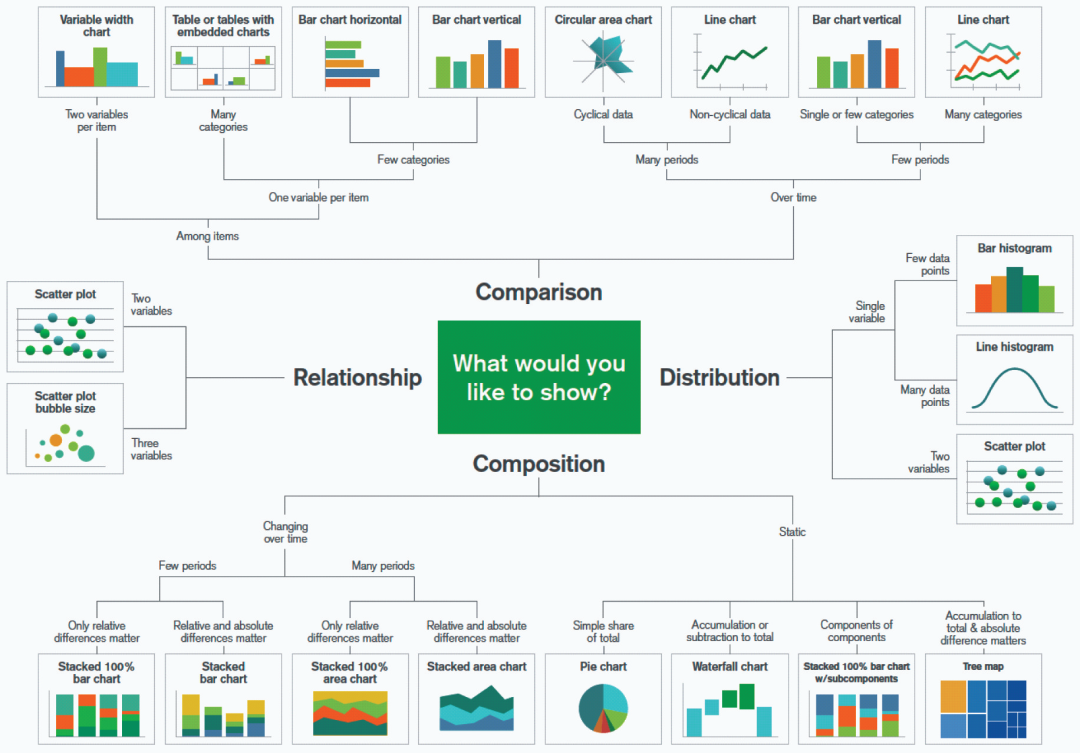 大数据可视化是什么？ - 知乎