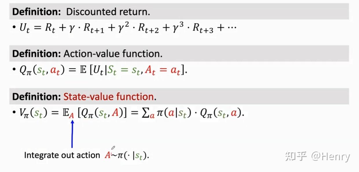 王树森深度强化学习笔记3：策略学习 Policy-Based Learning - 知乎