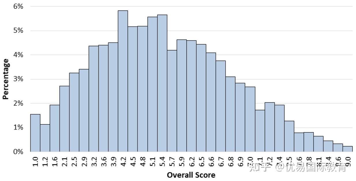 全面解读｜TMUA数学考试【2024】 - 知乎