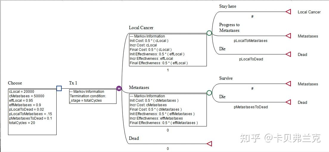 TreeAge Pro中Markov模型的构建与分析指南 - 知乎