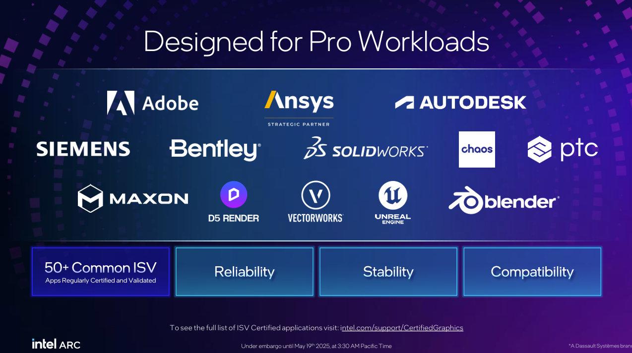 COMPUTEX 2025：英特尔锐炫Pro B60、锐炫Pro B50发布，打造AI性价比利器 - 知乎