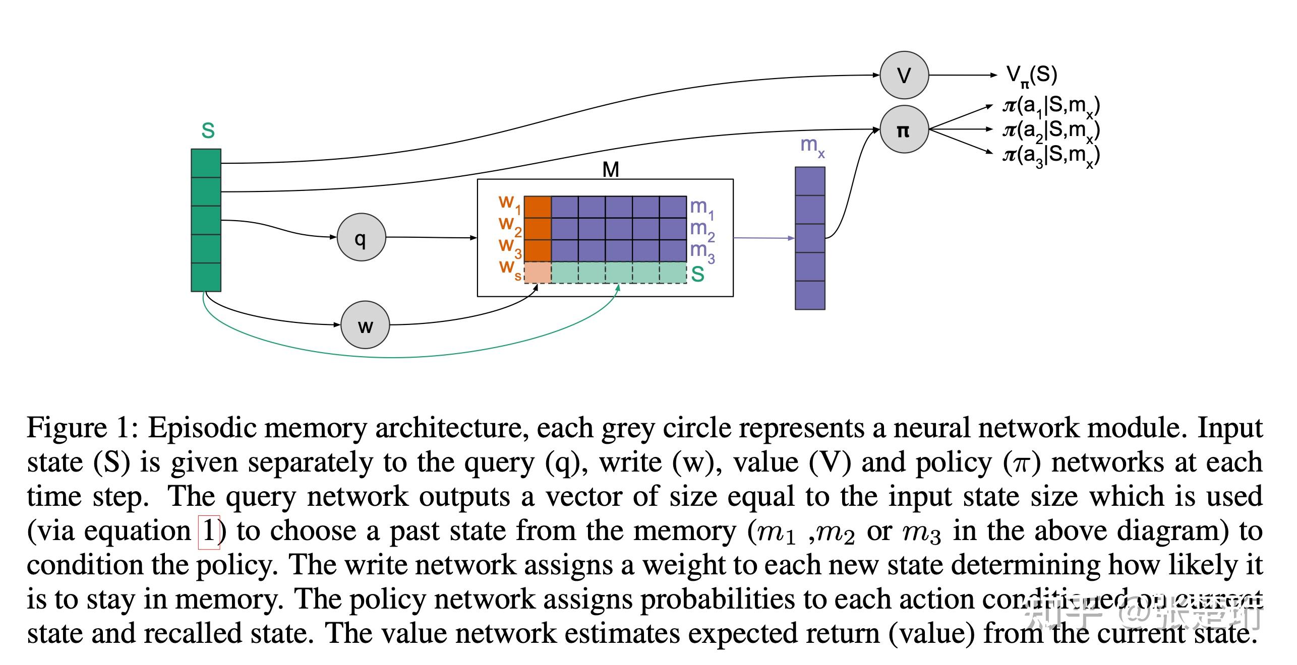 【强化学习 225】Memory-Based RL - 知乎