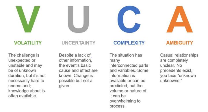 VUCA（乌卡）的世界才是常态 - 知乎