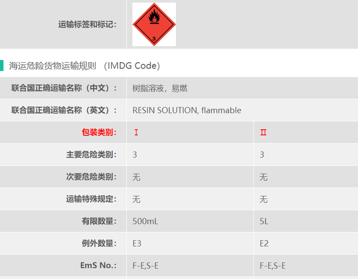 货代UN1866不饱和聚酯树脂 - 知乎