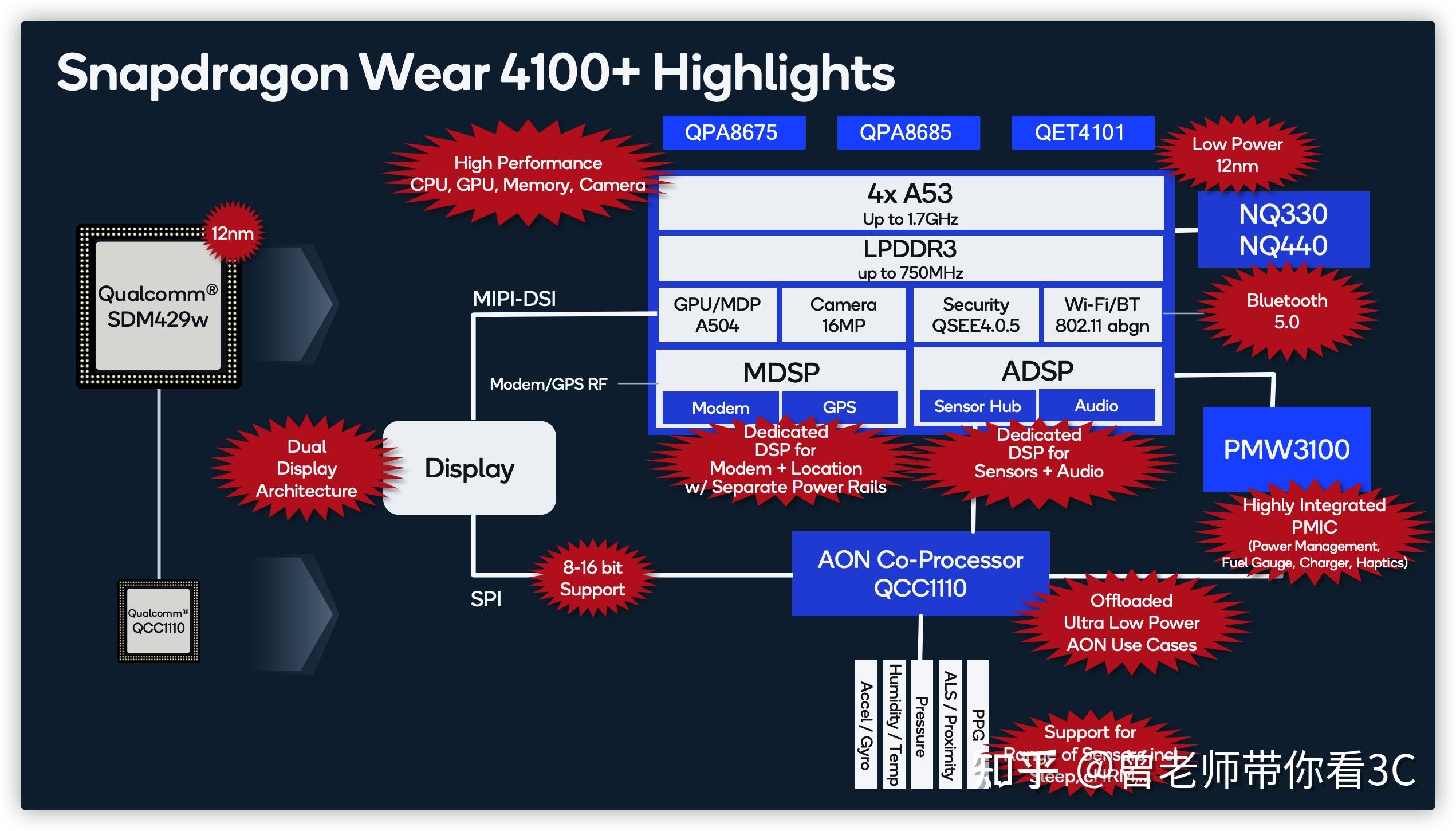 wear4100和骁龙429一模一样，为什么智能手表不用其他手机芯片? - 知乎