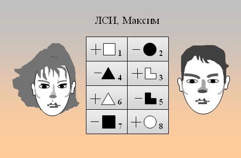 Socionics类型的功能详细描述 LSI by Stratiyevskaya - 知乎